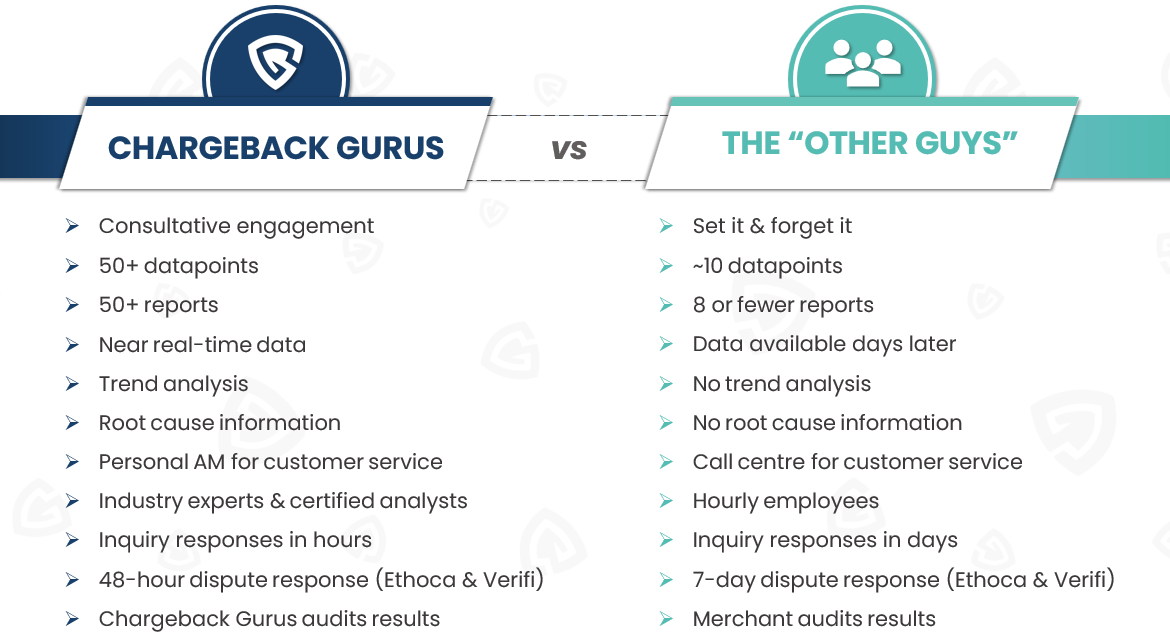 All Content · Content Library